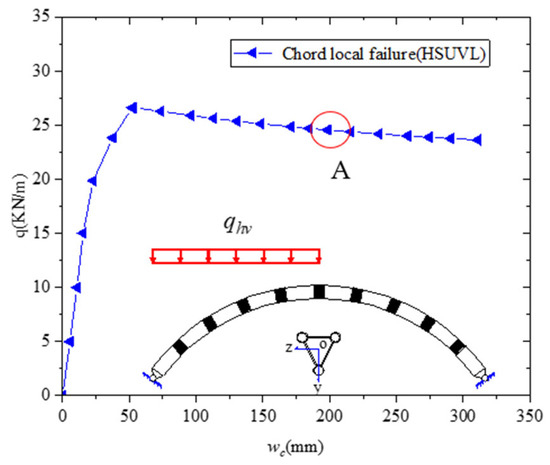 In-Plane Failure Mechanism and Strength Design of Plate-Tube-Connected ...