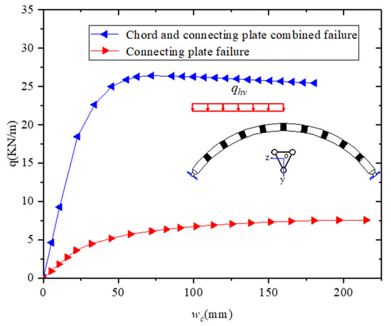 In-Plane Failure Mechanism and Strength Design of Plate-Tube-Connected ...