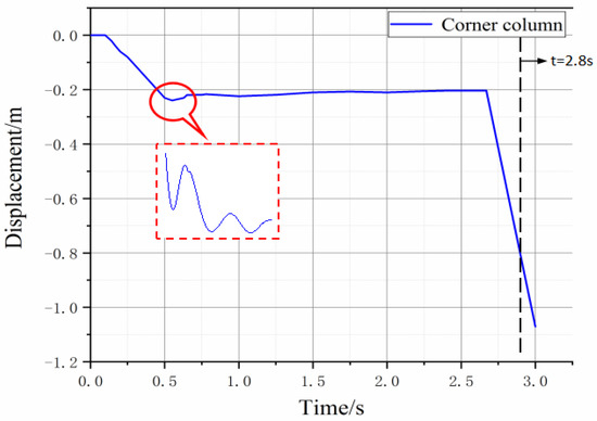 The Progressive Collapse Resistance Mechanism of Conventional Island ...