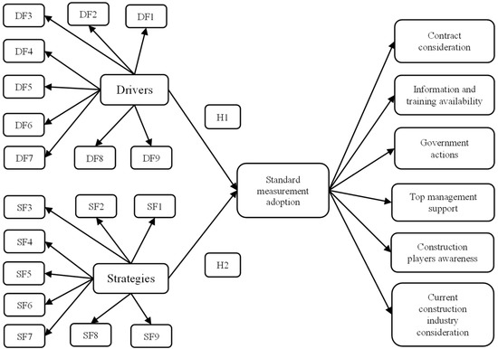 Buildings | Free Full-Text | Civil Engineering Standard Measurement ...