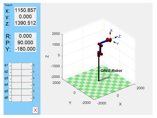 Buildings | Free Full-Text | Experimental Research on Motion Analysis ...