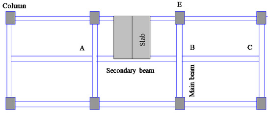 Residual Shear Capacity of Post-Fire RC Beams under Indirect Loading