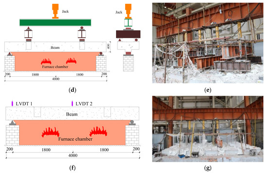 Residual Shear Capacity of Post-Fire RC Beams under Indirect Loading