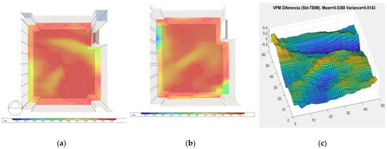 Thermal Characterization of Buildings with as-is Thermal-Building ...
