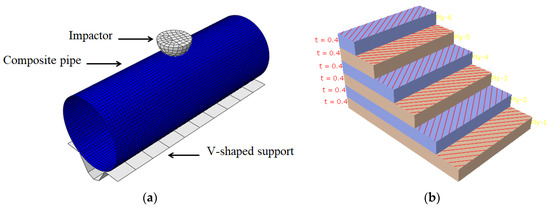 Enhanced ANN Predictive Model for Composite Pipes Subjected to Low ...