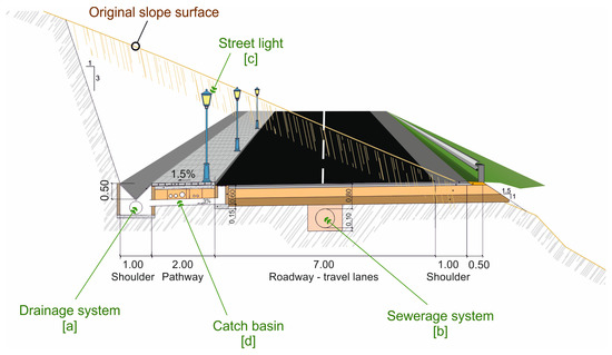 A Comparative Life Cycle Assessment and Costing of Lighting Systems for ...