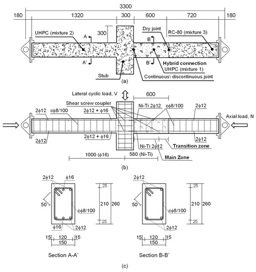 Design Recommendations for Columns Made of Ultra-High-Performance ...