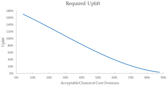 Buildings | Free Full-Text | Reducing Cost Overrun in Public Housing ...