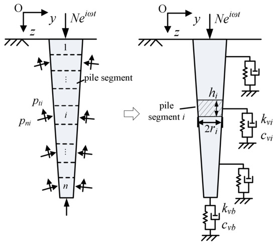 A Simple Approach for the Dynamic Analysis of a Circular Tapered Pile under Axial Harmonic Vibration