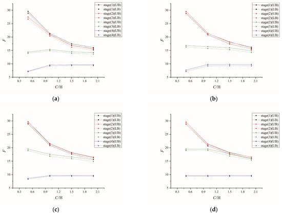 Stability Analysis of the Foundation Pit and the Twin Shield Tunnels ...