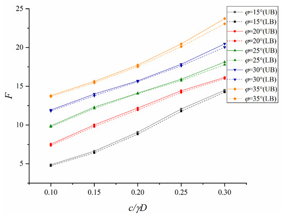 Stability Analysis of the Foundation Pit and the Twin Shield Tunnels ...