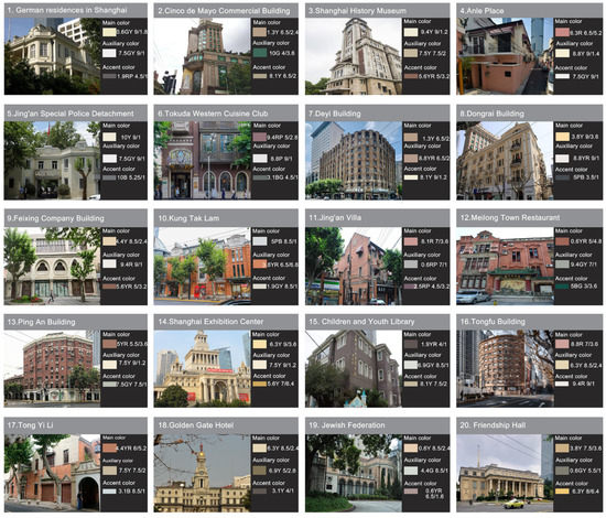 Research on Architectural Color and Visual Comfort in Historic Landscape Areas