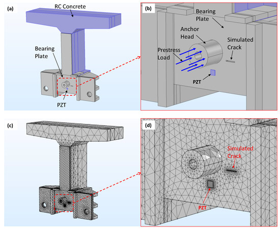 Crack Detection in Bearing Plate of Prestressed Anchorage Using ...