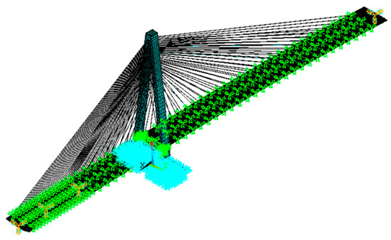 Sensitivity Analysis of Deflection Variation of the Cable-Stayed Bridge ...