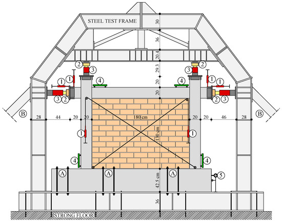 Buildings | Free Full-Text | Testing of Damaged Single-Bay Reinforced ...