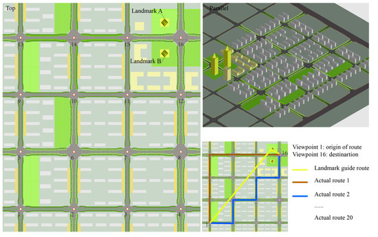 Structural Landmark Salience Computation in Compact Urban Districts ...