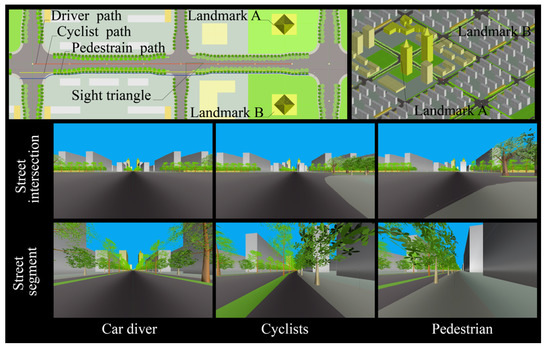 Structural Landmark Salience Computation in Compact Urban Districts ...