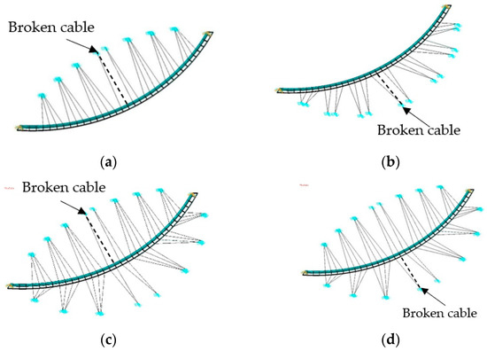 Study the Influence of Cable Breakage on Wind-Induced Vibration ...