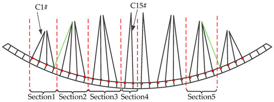 Study the Influence of Cable Breakage on Wind-Induced Vibration ...