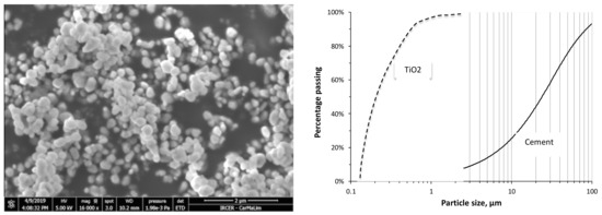 Photocatalytic Activity and Mechanical Properties of Cement Slurries ...