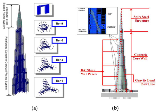 A Review of Conceptual Design and Self Health Monitoring Program in a ...