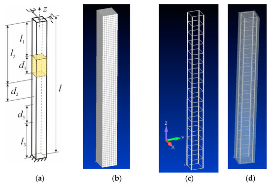 Buildings | Free Full-Text | Safety of Reinforced Concrete Columns ...