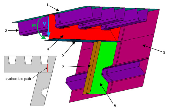 Investigation of Stress Concentration Zones in FEM-Based Design of Welded Plated Structures