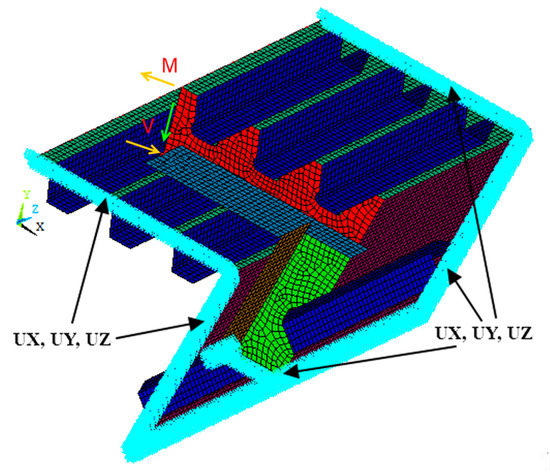 Investigation of Stress Concentration Zones in FEM-Based Design of Welded Plated Structures