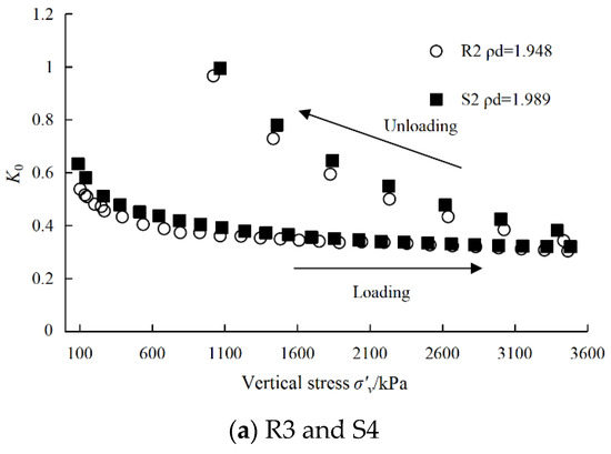 Experimental Study on Influence of Initial Relative Dry Density on K0 ...