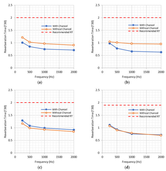 Investigation of the Effectiveness of the Chancel Availability and ...
