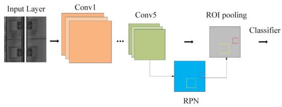 Automatic Detection of Pedestrian Crosswalk with Faster R-CNN and YOLOv7