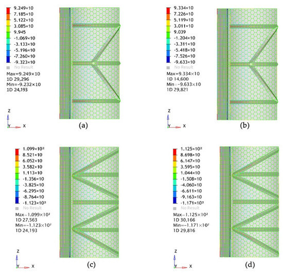Numerical Design of the Roof Structure of a Vehicle Charging Carport ...
