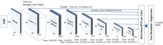 Applying Deep Learning and Single Shot Detection in Construction Site ...