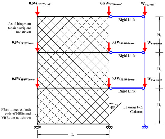 INSPECT-SPSW: INelastic Seismic Performance Evaluation Computational ...