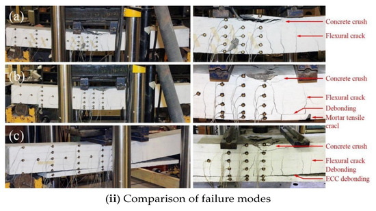 Quantitative Assessment of Strengthening Strategies and Design ...