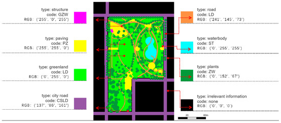 Generative Design of Outdoor Green Spaces Based on Generative ...