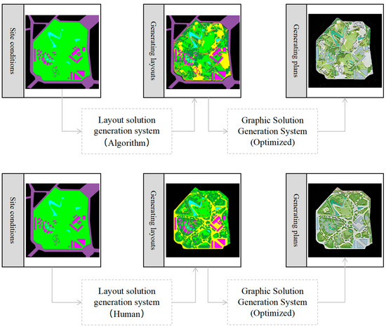 Generative Design of Outdoor Green Spaces Based on Generative ...