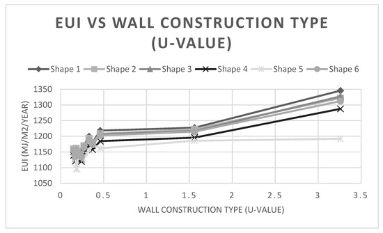 Building Energy Performance Modeling through Regression Analysis: A ...