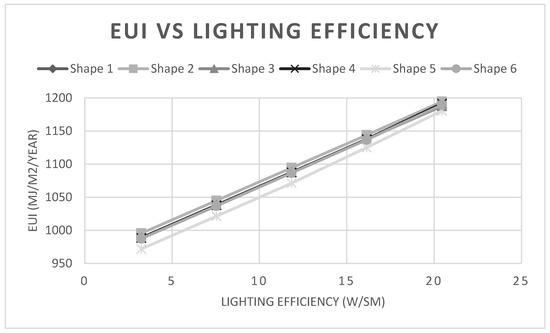 Building Energy Performance Modeling through Regression Analysis: A ...
