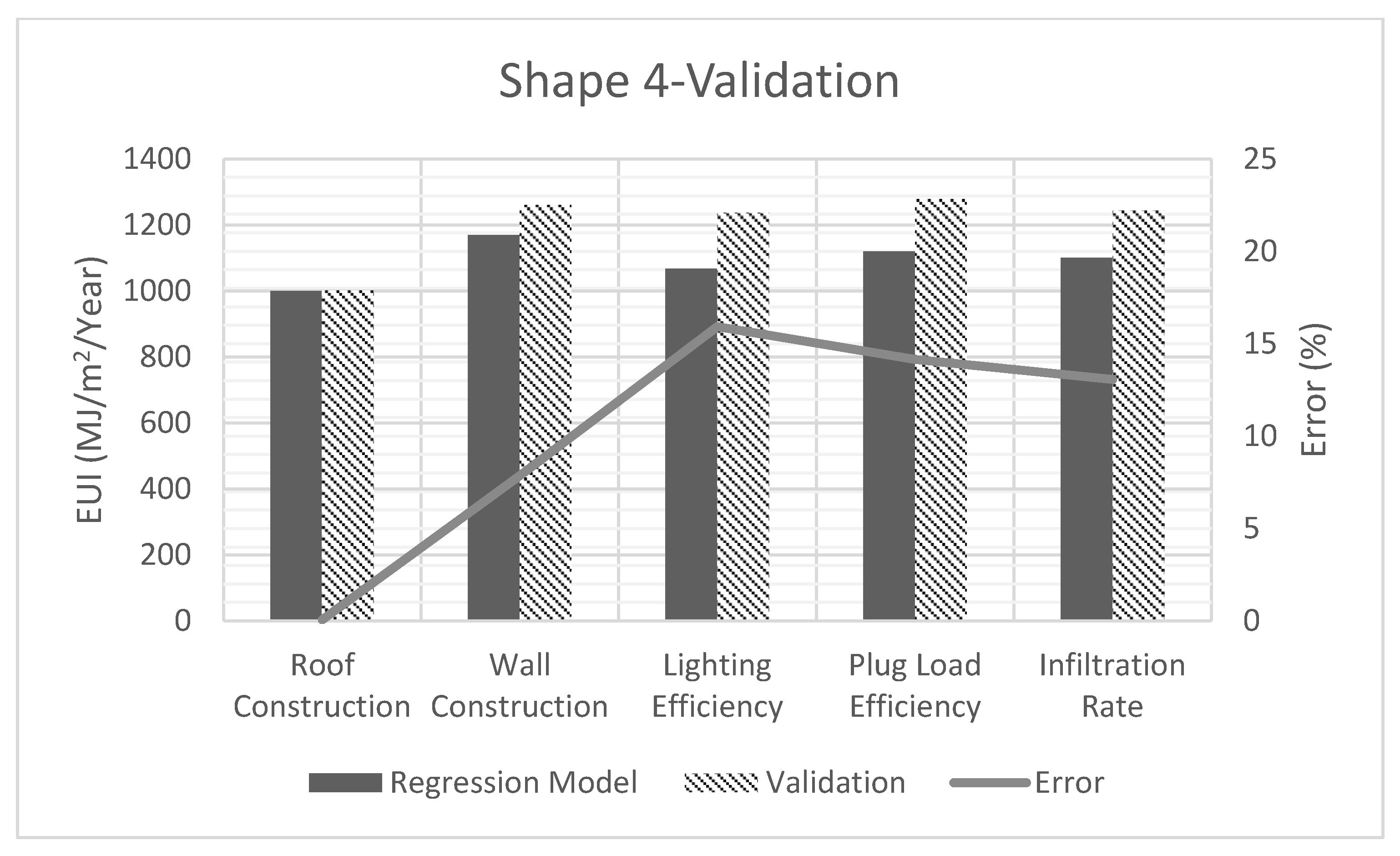 Building Energy Performance Modeling through Regression Analysis: A ...