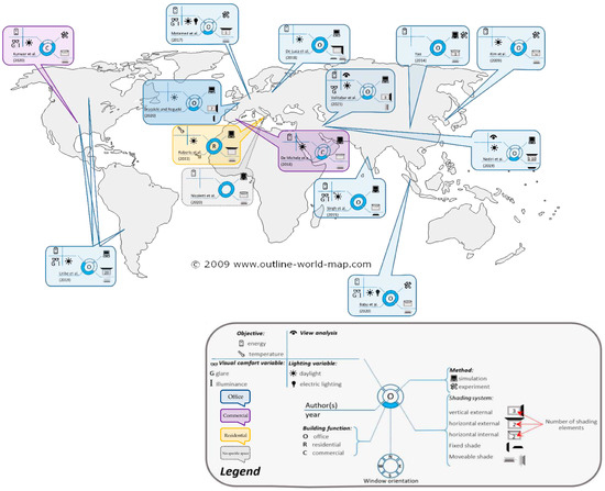 Passive Intelligent Kinetic External Dynamic Shade Design for Improving ...