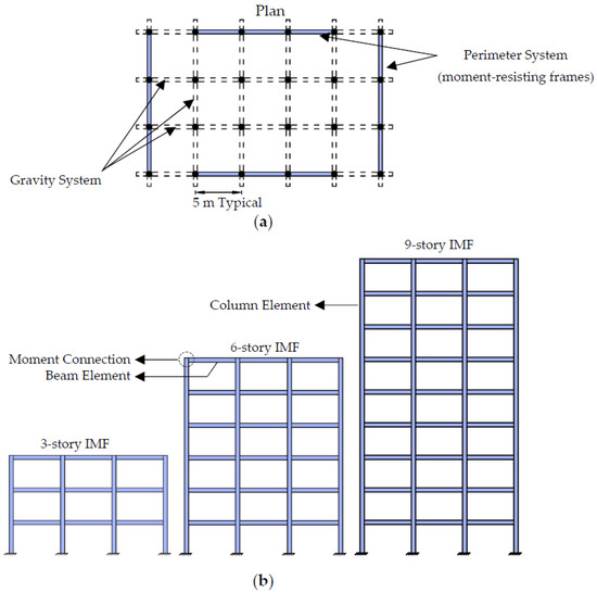 Predicting Seismic Collapse Safety of Post-Fire Steel Moment Frames
