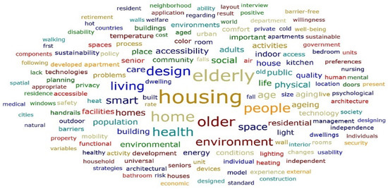 Evaluating the Impact of Housing Interior Design on Elderly ...