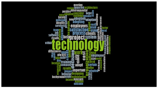 A Qualitative Study on Factors Influencing Technology Adoption in the ...