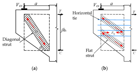 Prediction of Shear Strength for Steel-Fiber High-Strength Concrete ...