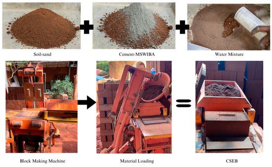Compressed Stabilized Earth Block Incorporating Municipal Solid Waste Incinerator Bottom Ash as ...