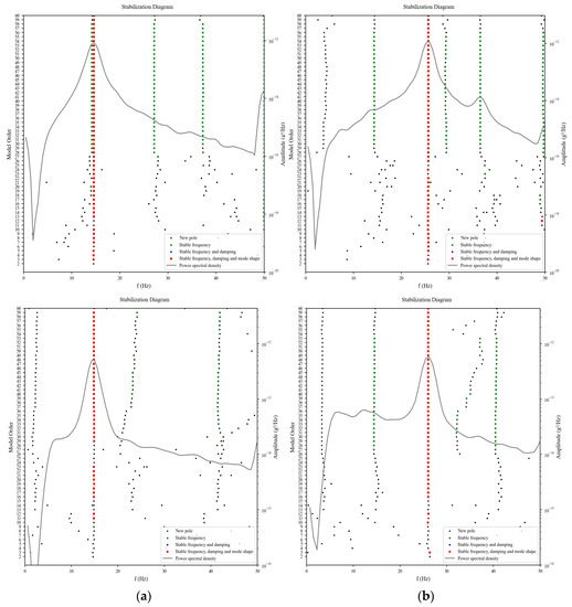 Continuous Monitoring of Elastic Modulus of Mortars Using a Single-Board Computer and Cost ...