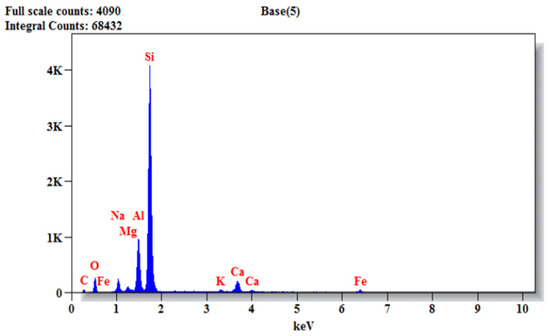 Impact of M-Sand on Rheological, Mechanical, and Microstructural ...