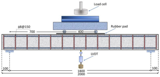 Assessment of Flexural Performance of Reinforced Concrete Beams ...