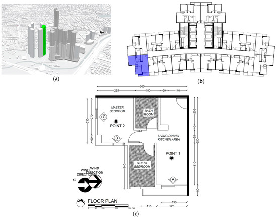 The Effect of Window Placement on Natural Ventilation Capability in a ...